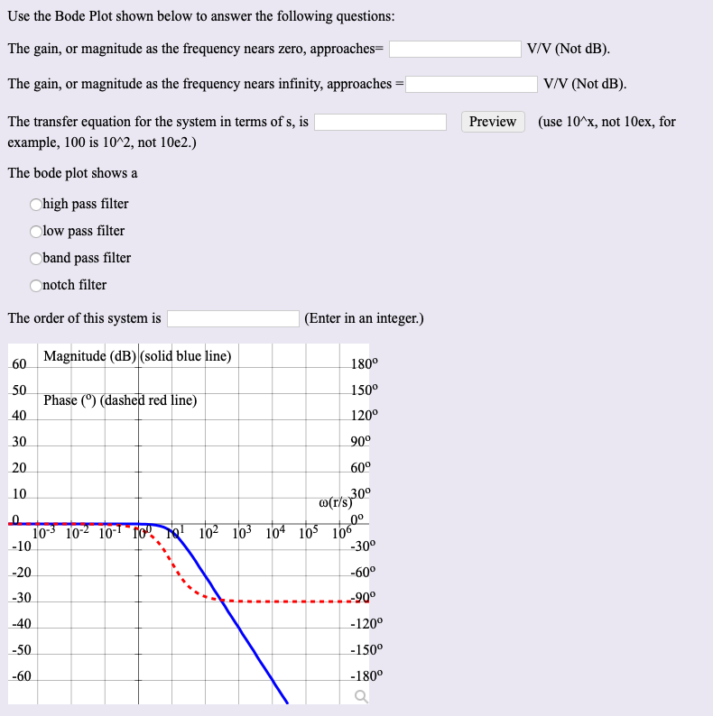 Solved Use the Bode Plot shown below to answer the following | Chegg.com
