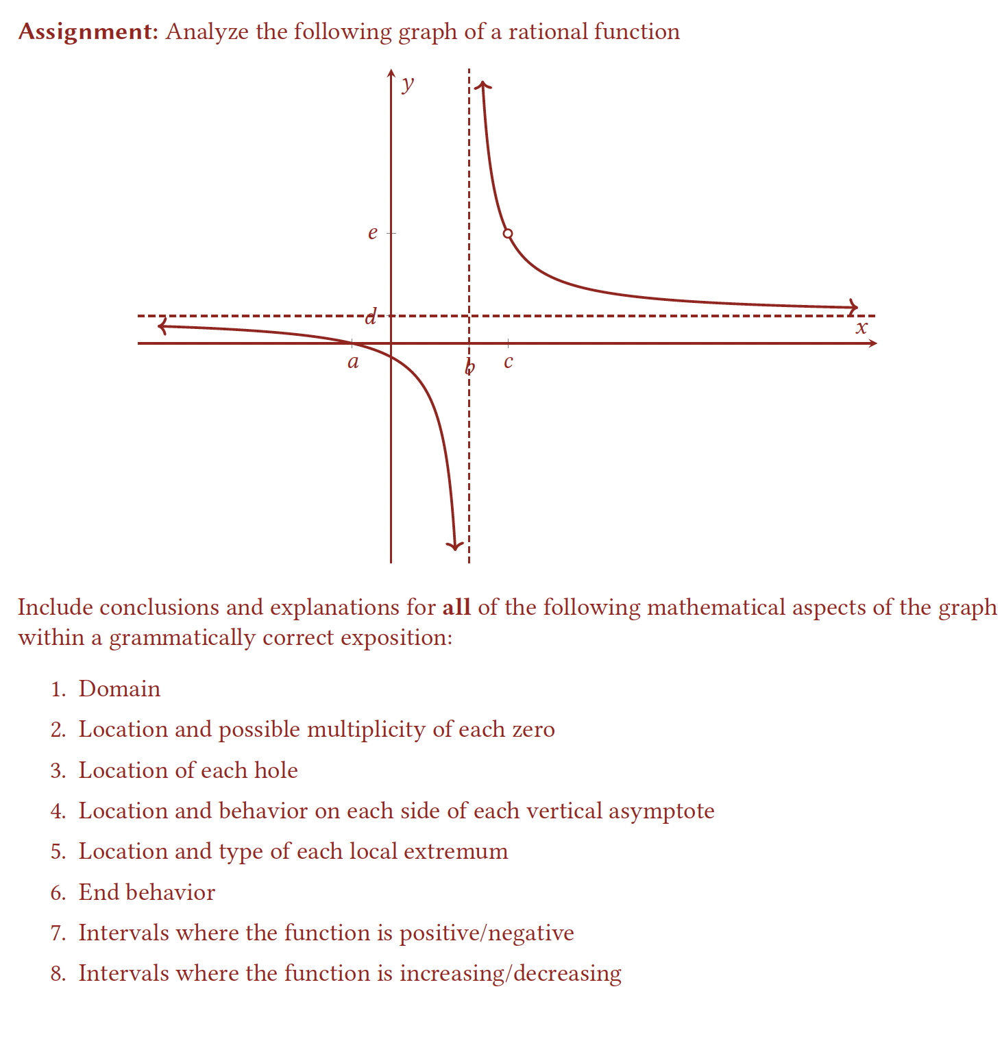 Assignment: Analyze the following graph of a rational | Chegg.com