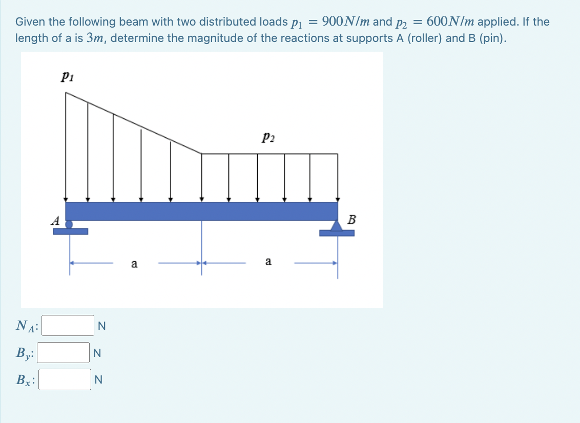 Solved Given the following beam with two distributed loads | Chegg.com