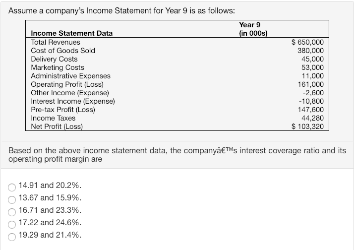 Solved Assume a company's Income Statement for Year 9 is as | Chegg.com