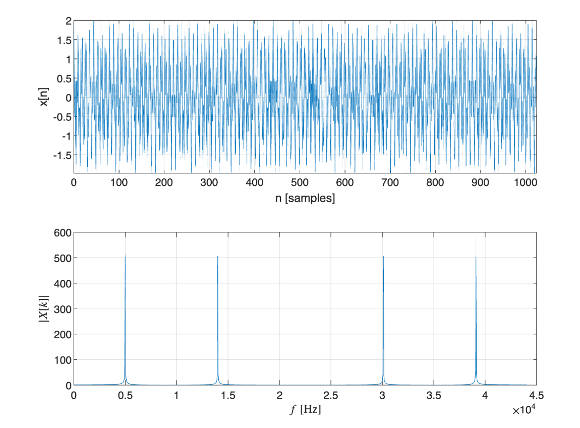 Solved Define the signals to be filtered and draw its | Chegg.com