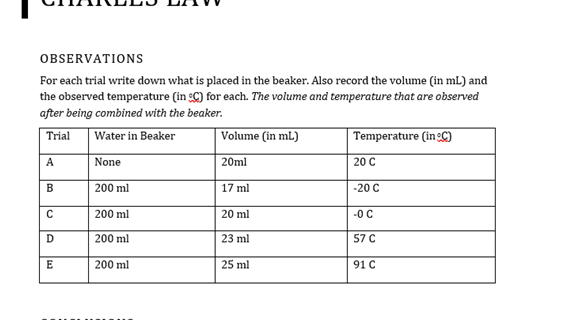 Solved Please help with my CHARLES LAW Lab | Chegg.com
