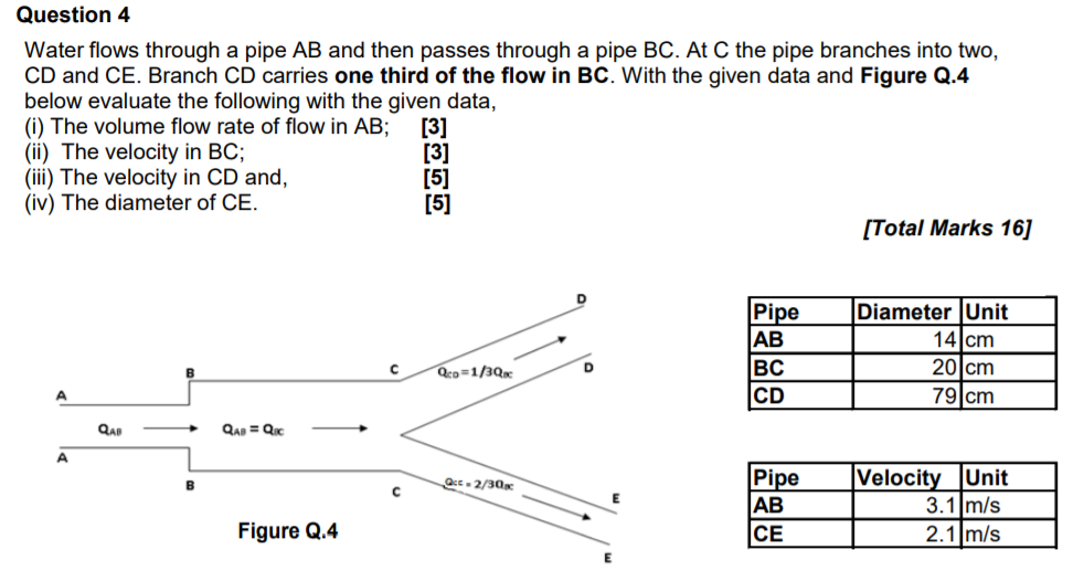 Solved Question 4 Water flows through a pipe AB and then | Chegg.com