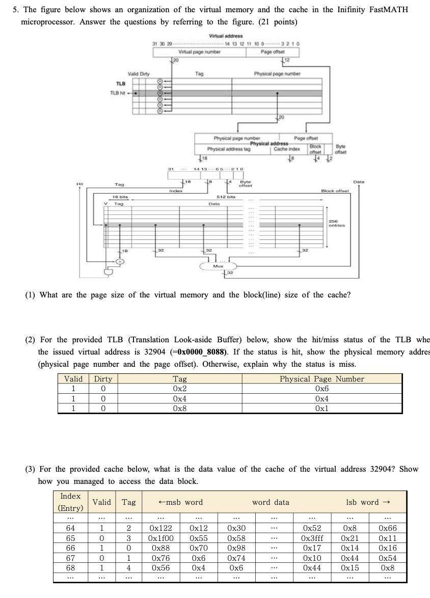 Solved 5. The figure below shows an organization of the | Chegg.com