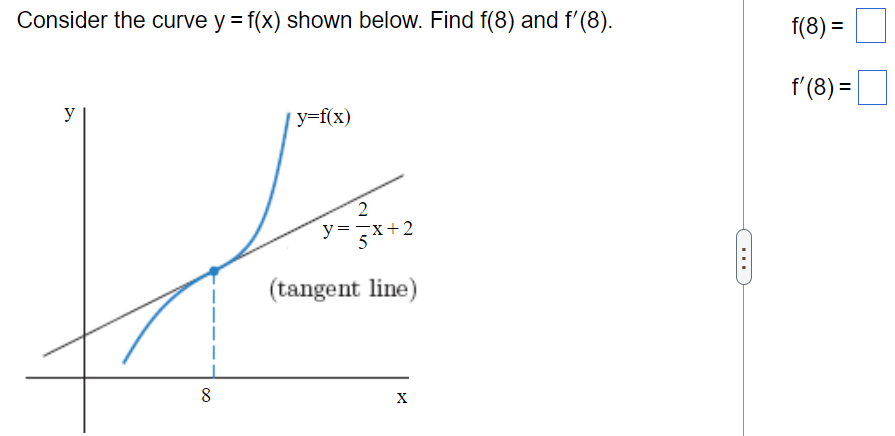 Solved Consider the curve y=f(x) shown below. Find f(8) and | Chegg.com