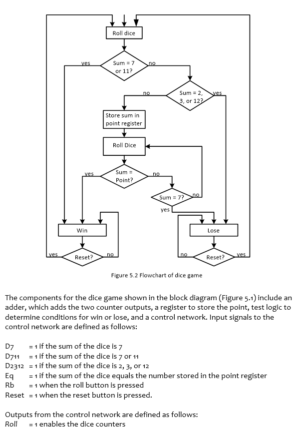 Description: The block diagram of an electronic dice | Chegg.com