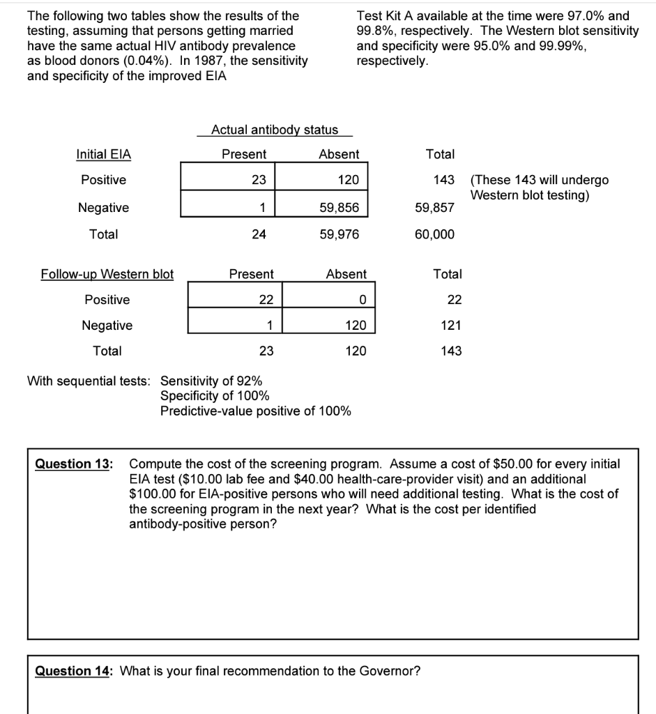 Solved The following two tables show the results of the | Chegg.com
