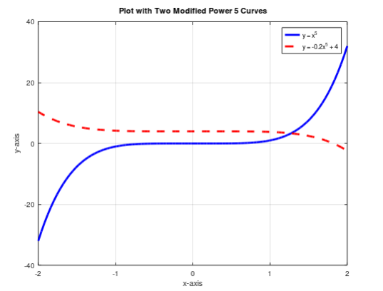 Solved I need help with Mechanical Engineering. write matlab | Chegg.com Solved I need help with Mechanical Engineering. write matlab | Chegg.com