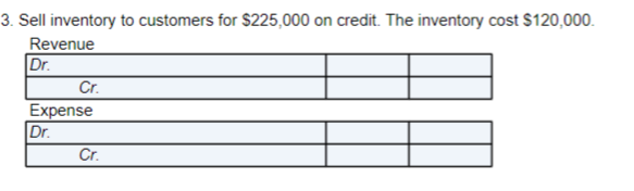 Solved Sell inventory to customers for $225,000 on credit. | Chegg.com