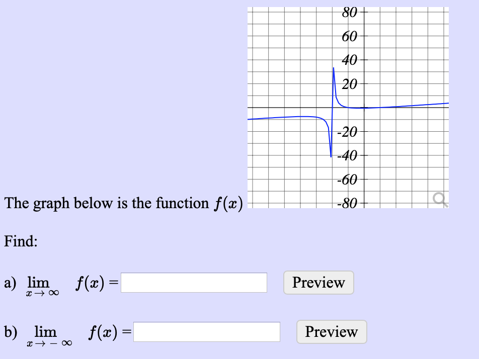 Solved 80 60 40 20 -20 -40 -60 The graph below is the | Chegg.com
