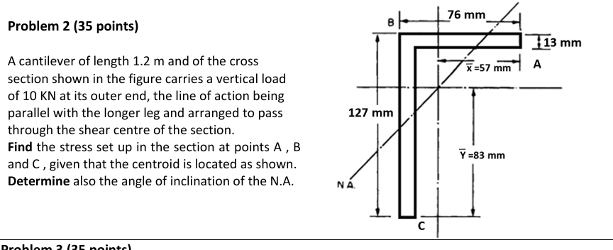 Solved Problem 2 (35 ﻿points)A cantilever of length 1.2 ﻿m | Chegg.com