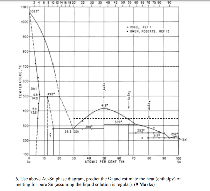 Solved could i get a problem solved manually and the steps | Chegg.com