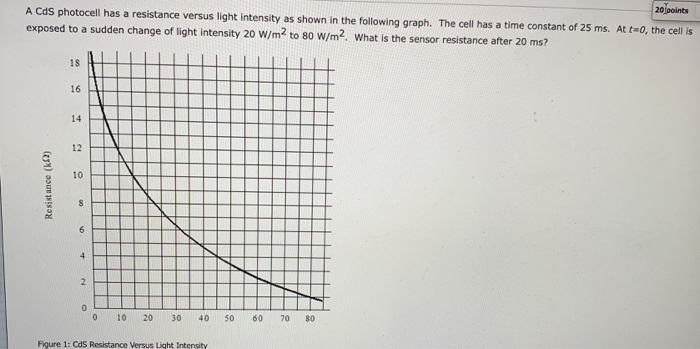 Solved A Cds photocell has a resistance versus light | Chegg.com