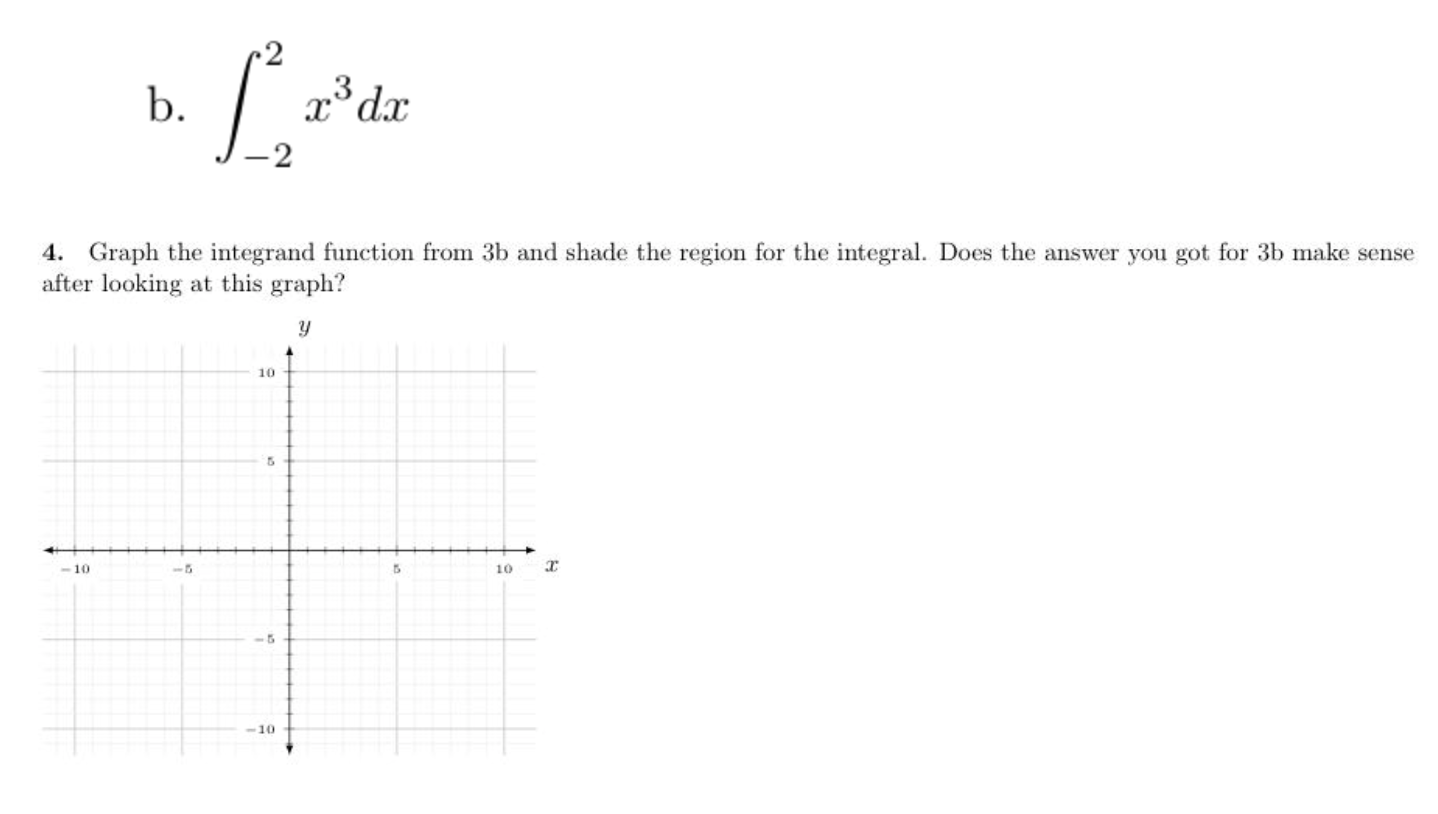 Solved b. ∫−22x3dx 4. Graph the integrand function from 3 b | Chegg.com