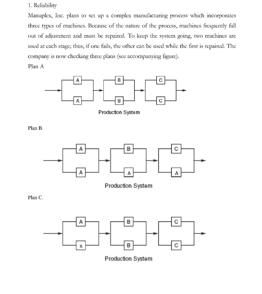 Solved 1. Reliability Manuplex, Inc. plans to set up a | Chegg.com