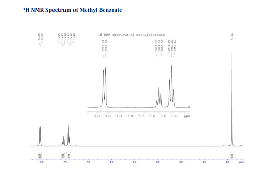 Solved 8. Fill in separate 1H NMR Data Tables for methyl | Chegg.com