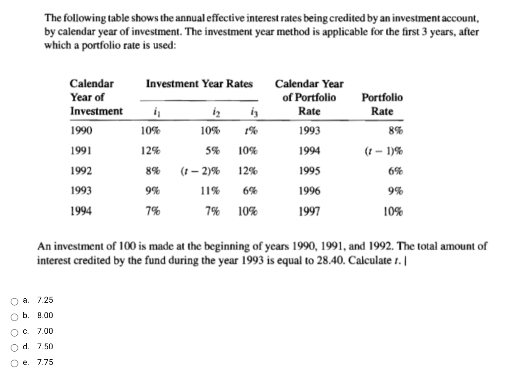 Solved The following table shows the annual effective | Chegg.com