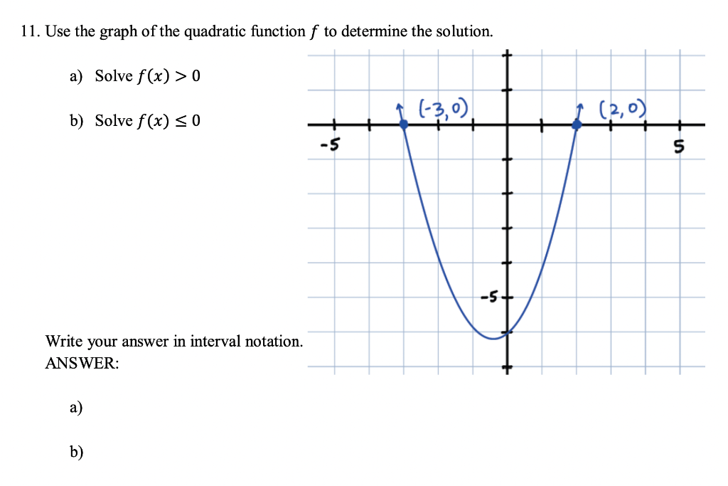 Solved 11. Use the graph of the quadratic function f to | Chegg.com