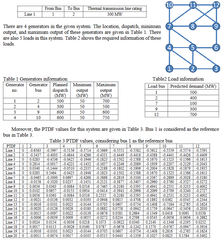 Solved There are 4 generators in the given system. The | Chegg.com