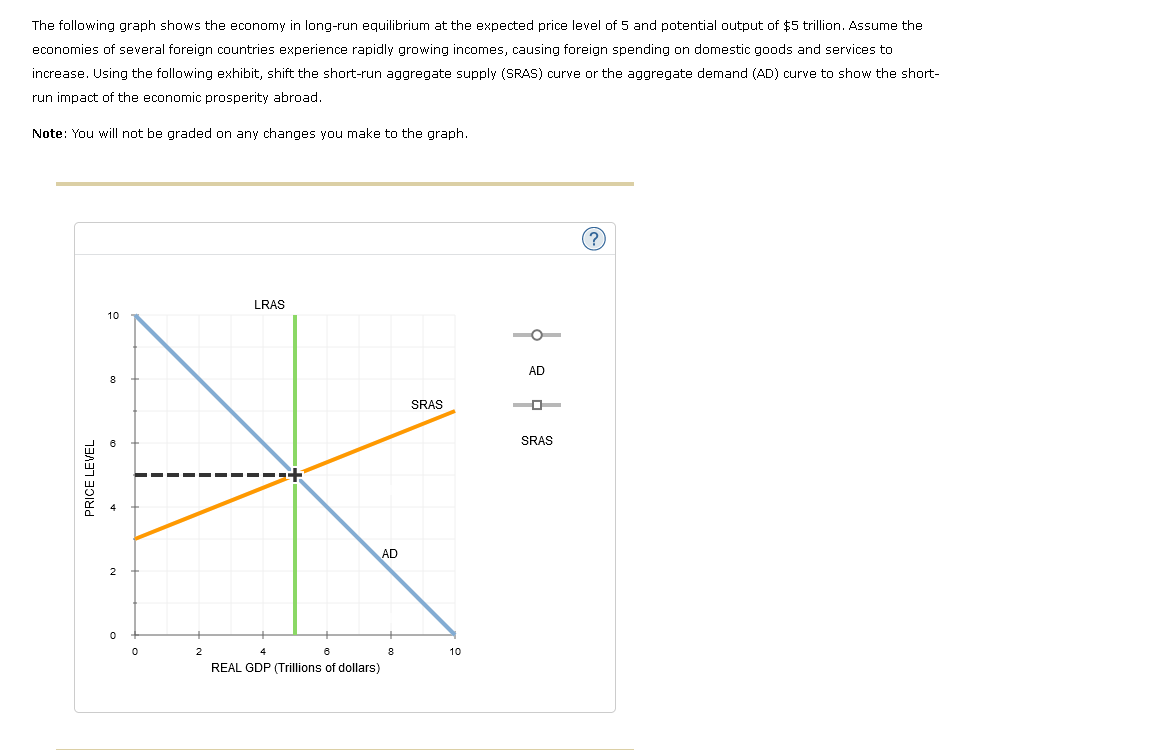 Solved The following graph shows the economy in long-run | Chegg.com