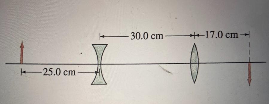 Solved A two lens system is shown in the figure to the | Chegg.com