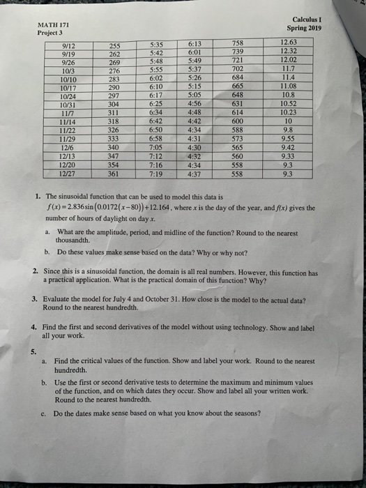 MATH 171 Project 3 Calculus I Spring 2019 The | Chegg.com