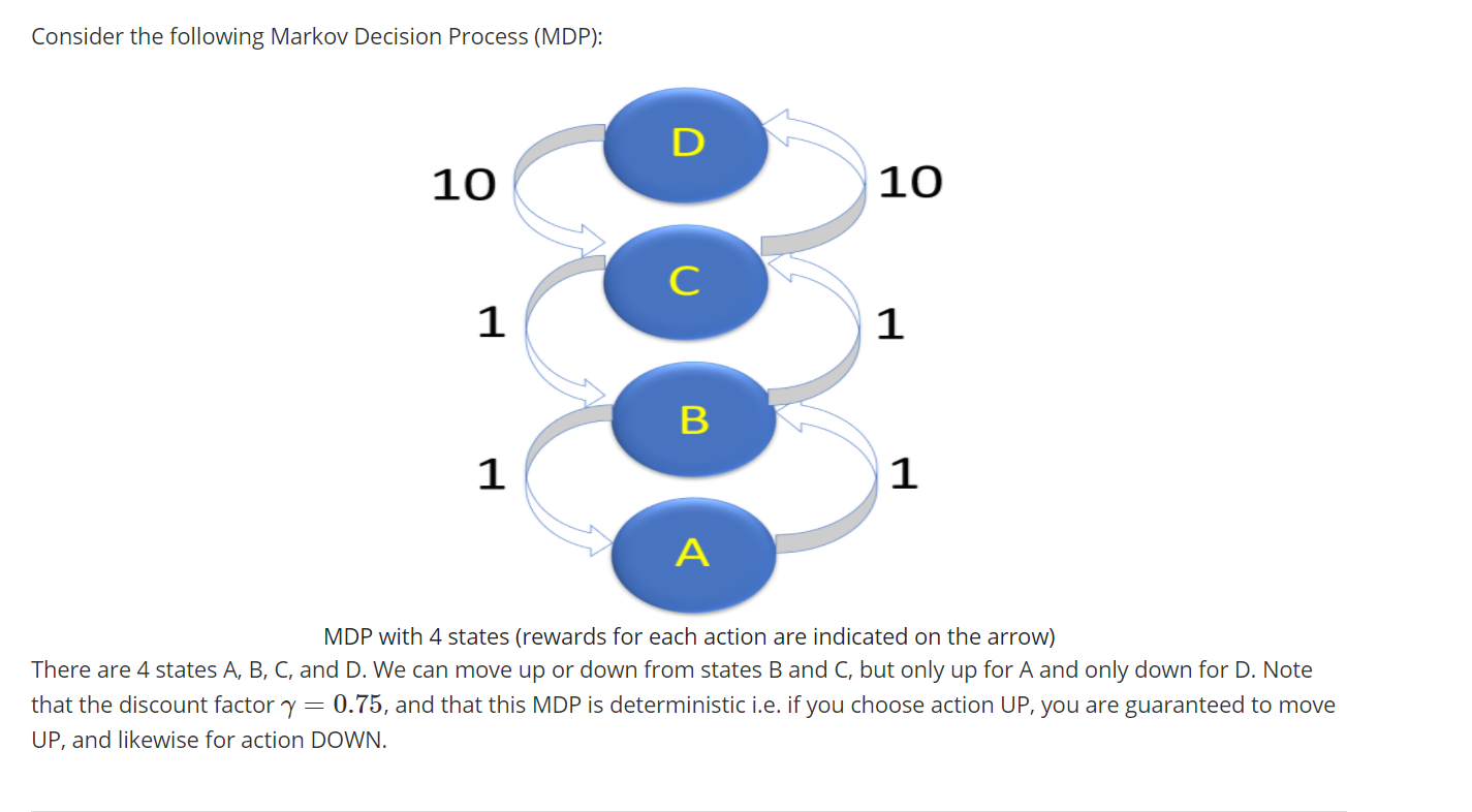 Solved Consider the following Markov Decision Process (MDP): | Chegg.com