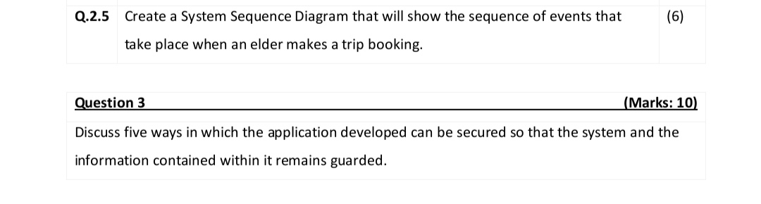 Solved Q.2.5 Create a System Sequence Diagram that will show | Chegg.com