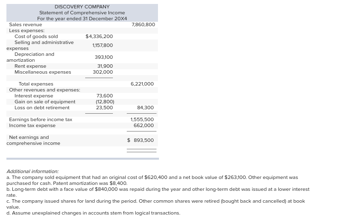 Solved Financial statements for Discovery Company follow: | Chegg.com
