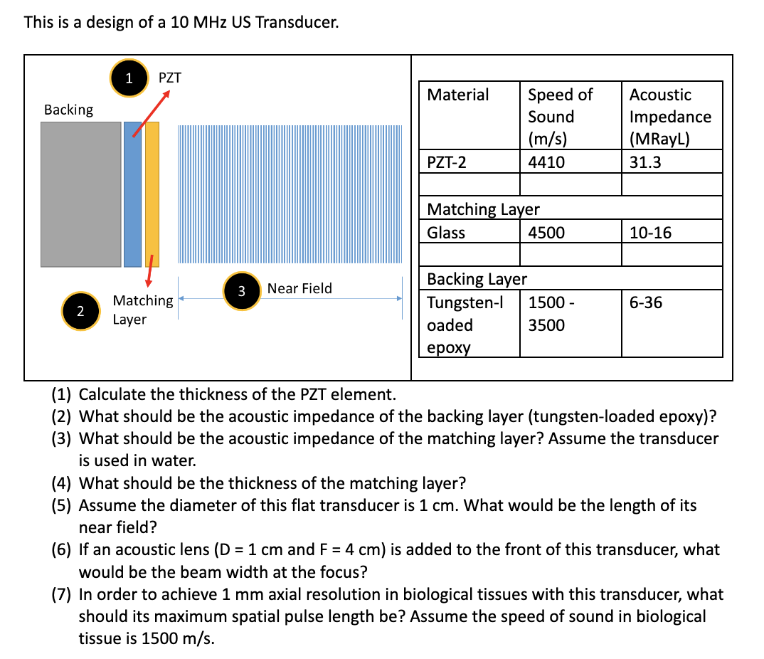 Solved This is a design of a 10MHz US Transducer. (1) | Chegg.com