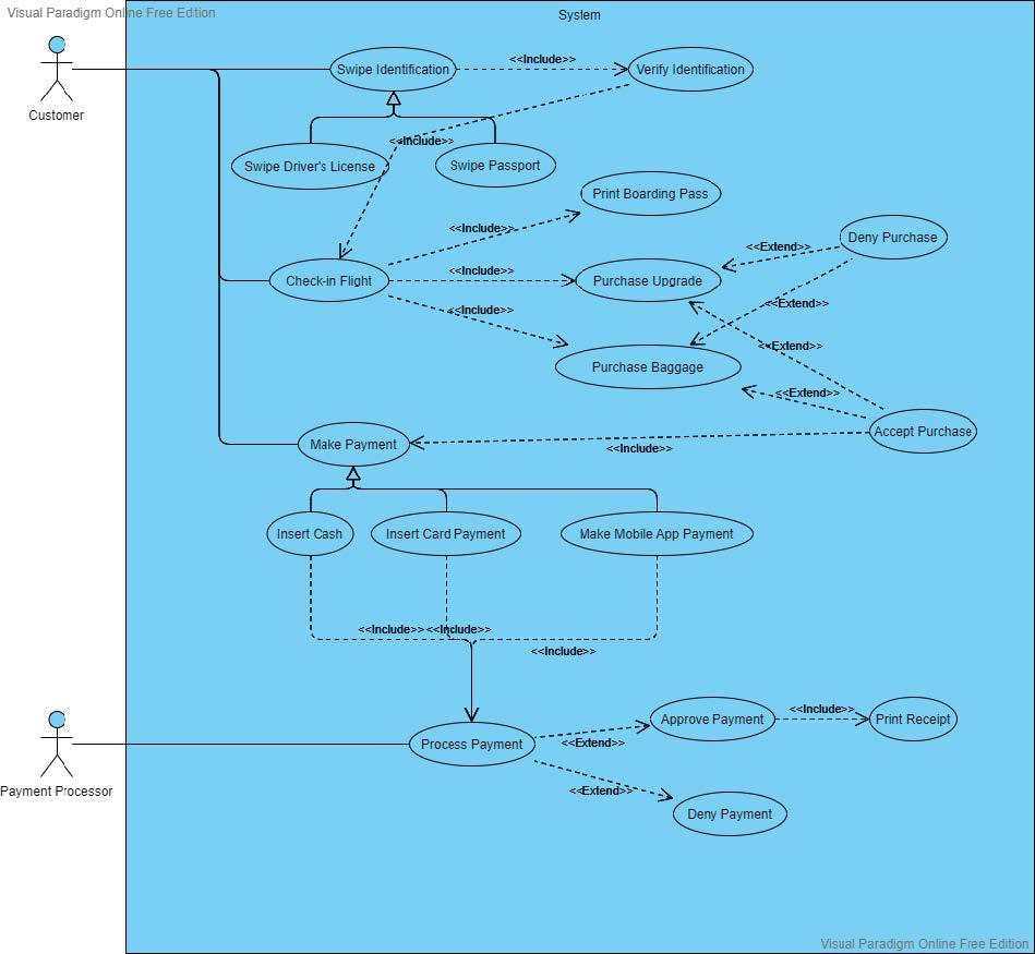 Discuss the Diagram when the customer makes a payment | Chegg.com