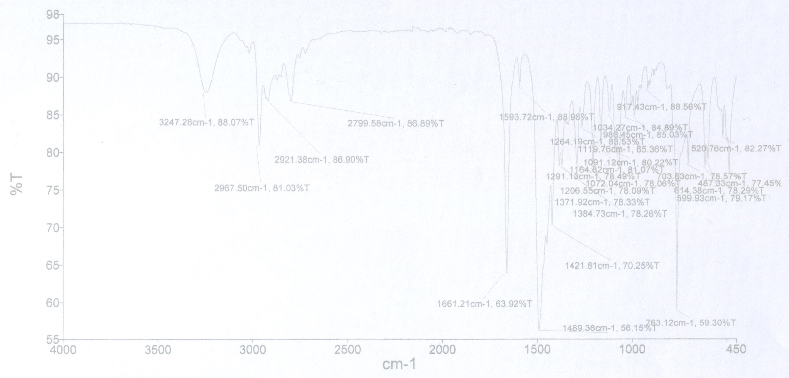 Solved Complete the following table using your experimental | Chegg.com
