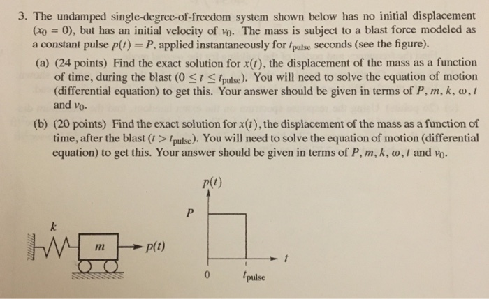 Solved The undamped single-degree-of-freedom system shown | Chegg.com