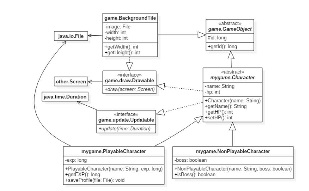 Solved java.lang. I nrowanie «interface» | Chegg.com
