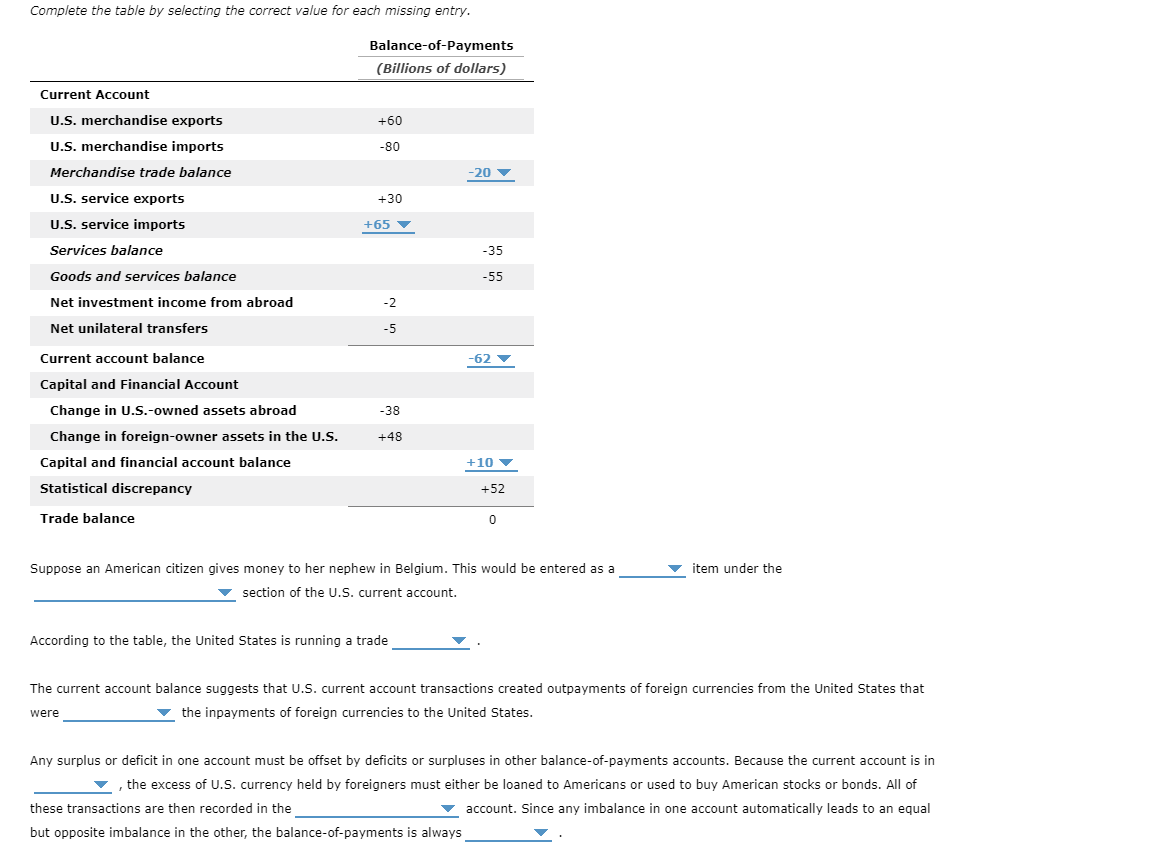 Solved Complete the table by selecting the correct value for | Chegg.com