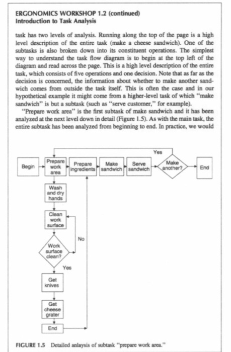 Solved Individual Homework 1. Refer to the cheese sandwich | Chegg.com