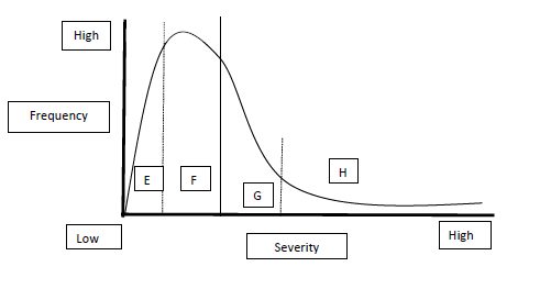Solved Question 1 (10 x marks)A sound risk management | Chegg.com