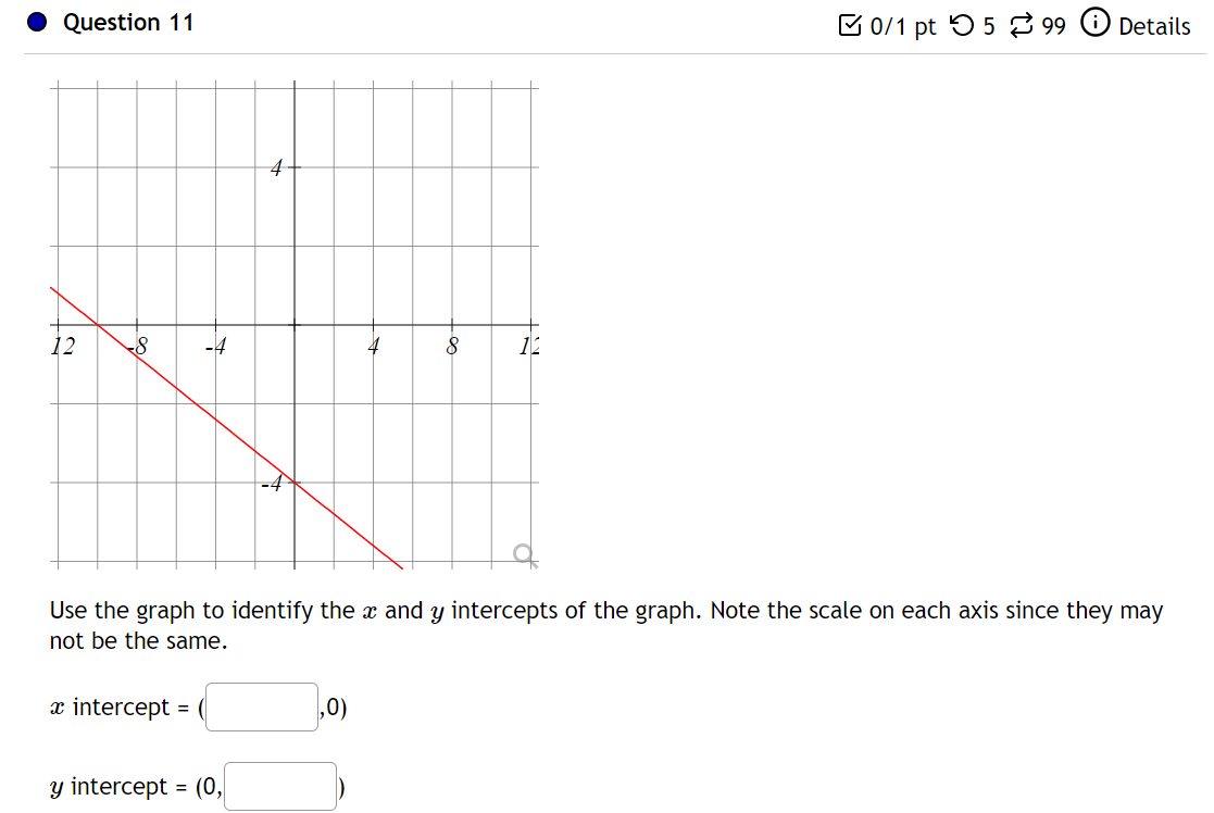 Solved Question 11 50/1 pt 55 299 Details 12 -8 -4 CO 12 Use | Chegg.com