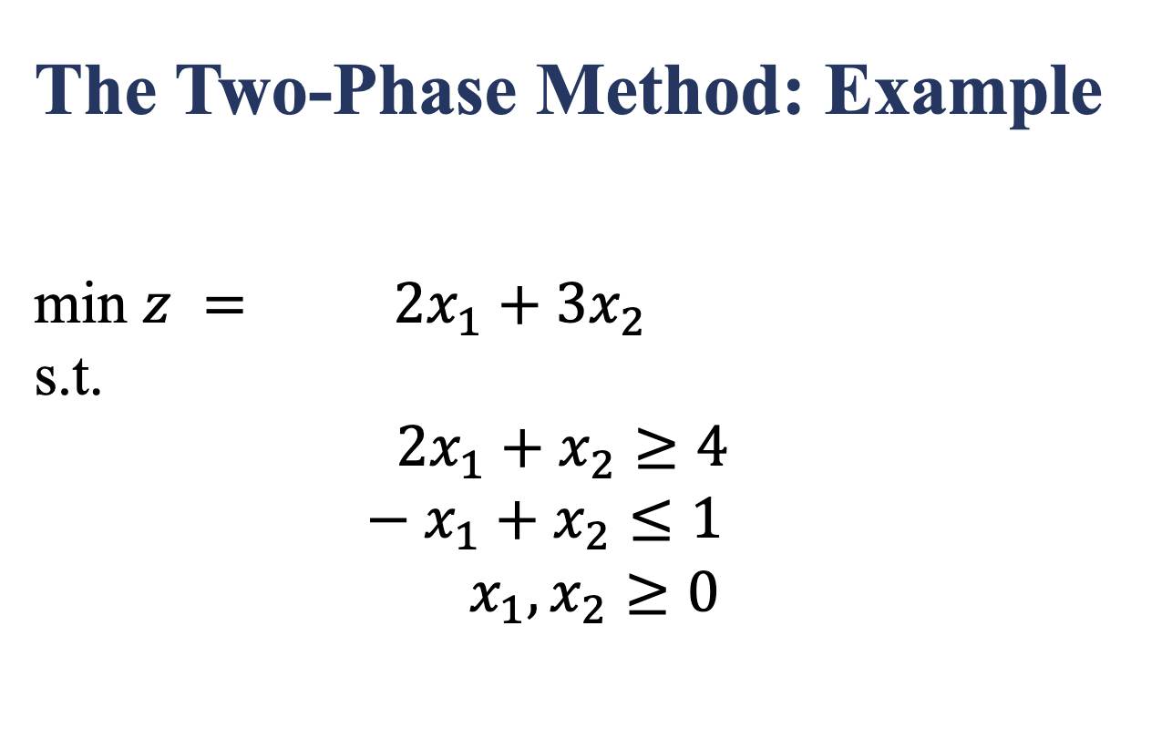 Solved The Two-Phase Method: Example minz= s.t. | Chegg.com