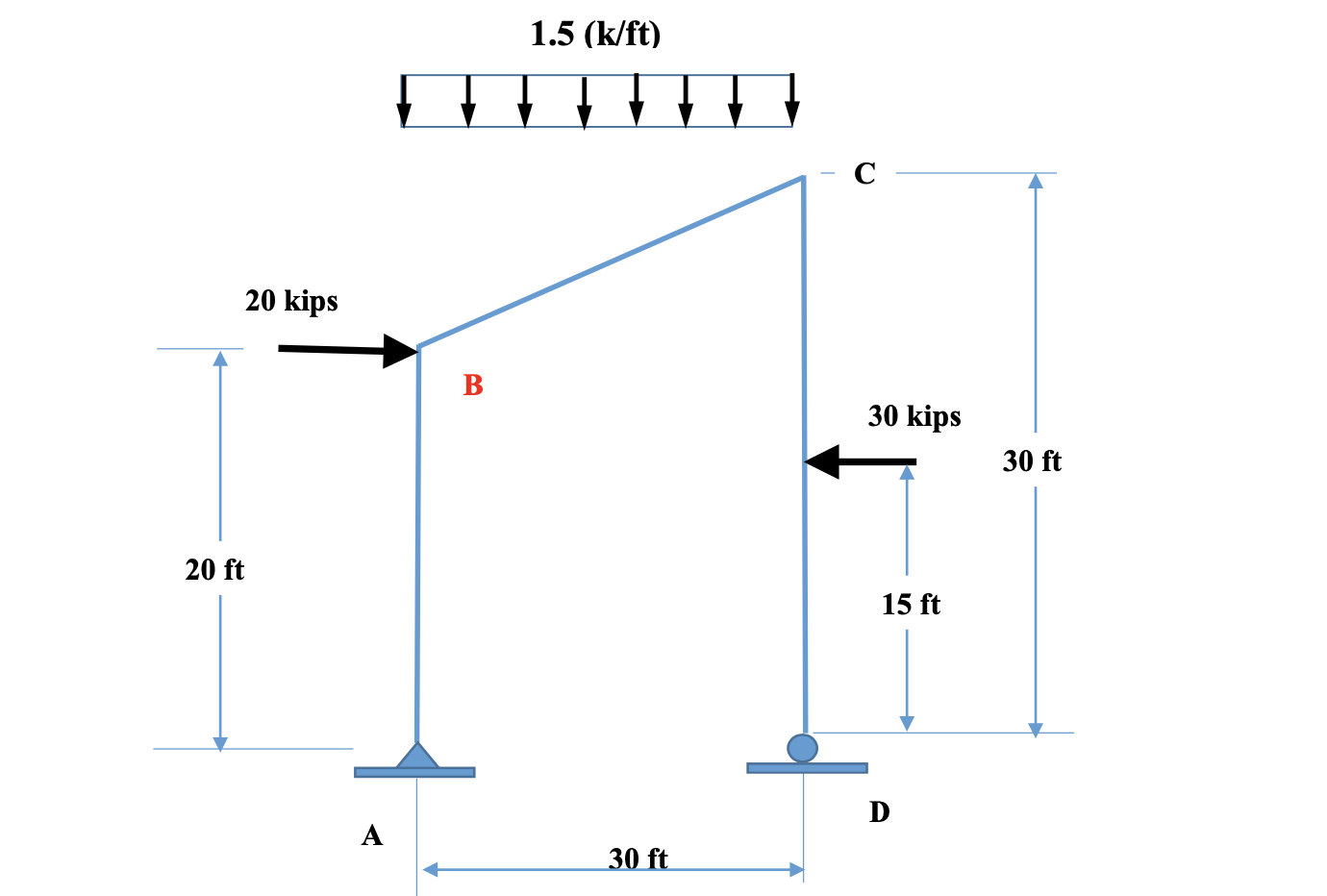 Solved For the frames shown below: 1- Check determinacy and | Chegg.com