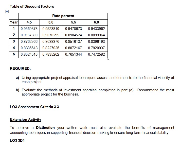 Table of Discount Factors REQUIRED: a) Using | Chegg.com