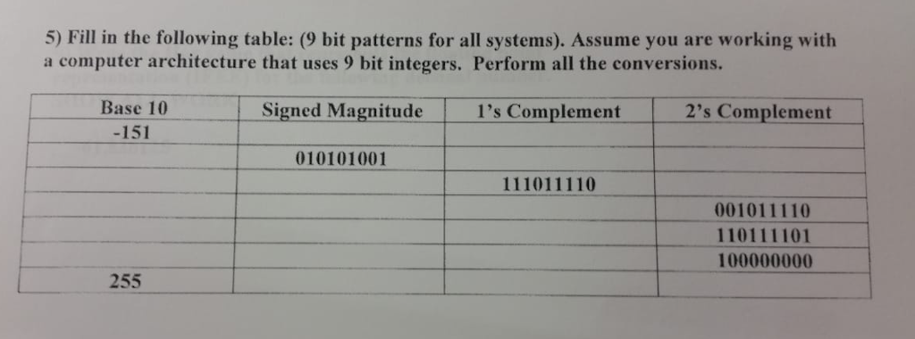 Solved 5) Fill in the following table: (9 bit patterns for | Chegg.com