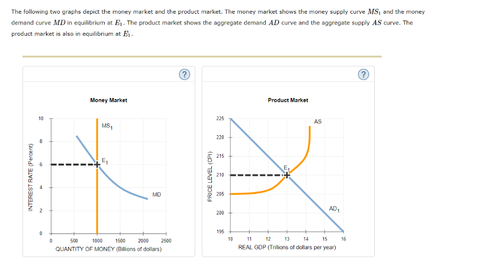 Solved The following two graphs depict the money market and | Chegg.com