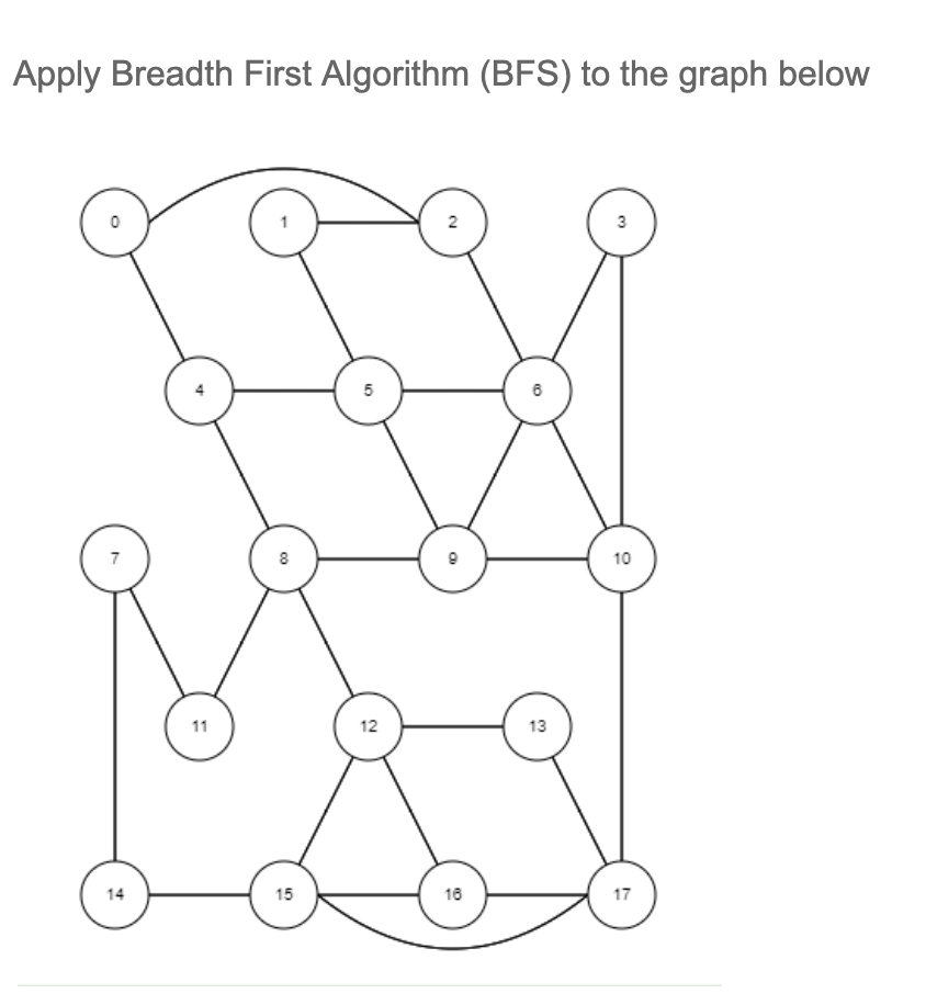 Solved Draw the resulting tree after applying the following | Chegg.com