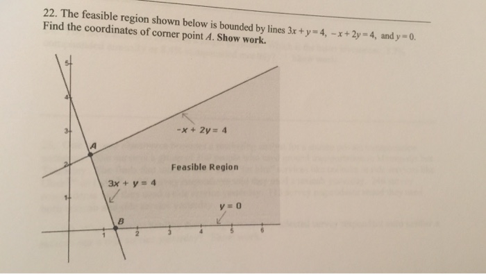 Solved The feasible region shown below is bounded by lines | Chegg.com