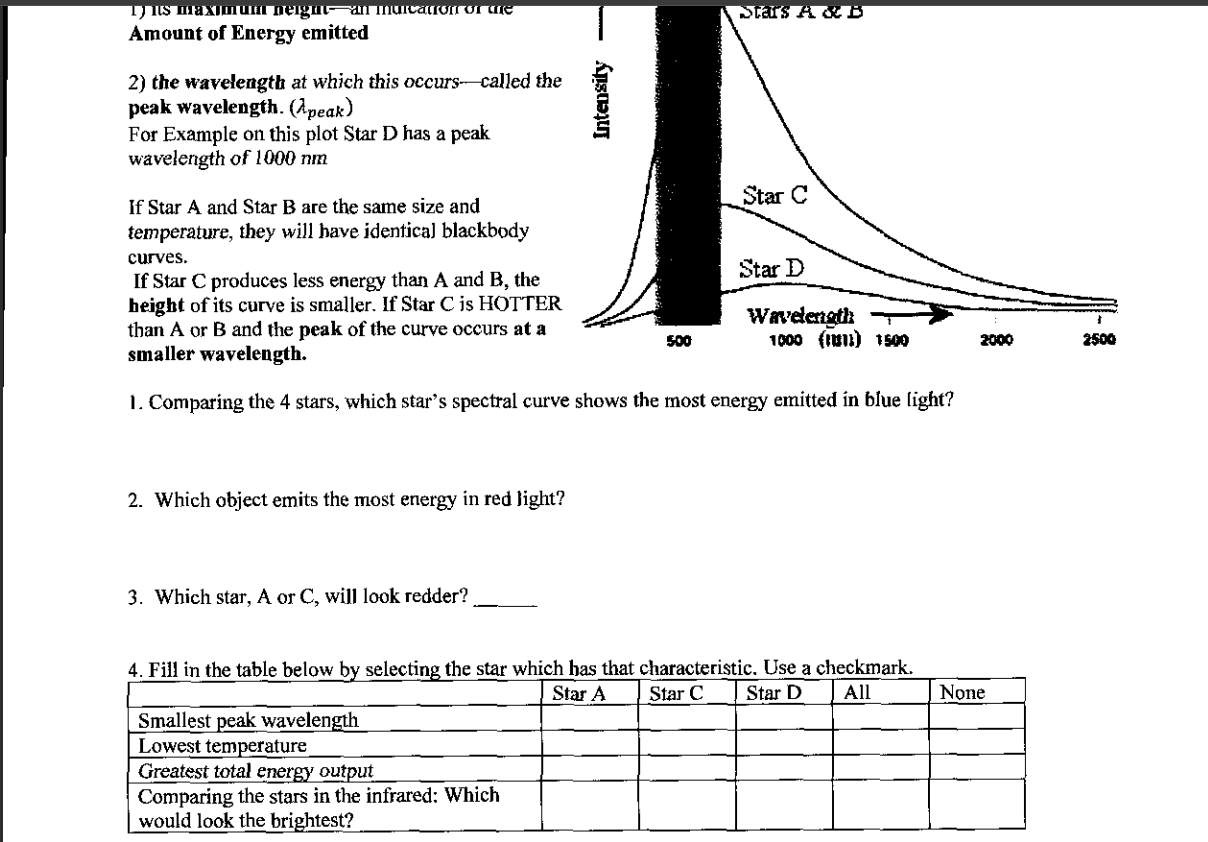 Solved Amount of Energy emitted 2) the wavelength at which | Chegg.com