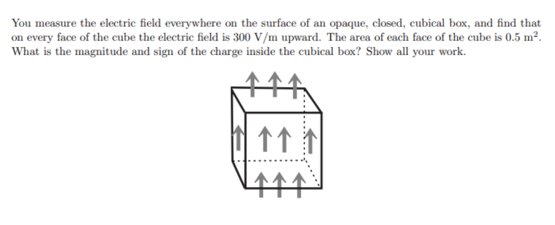Solved You measure the electric field everywhere on the | Chegg.com