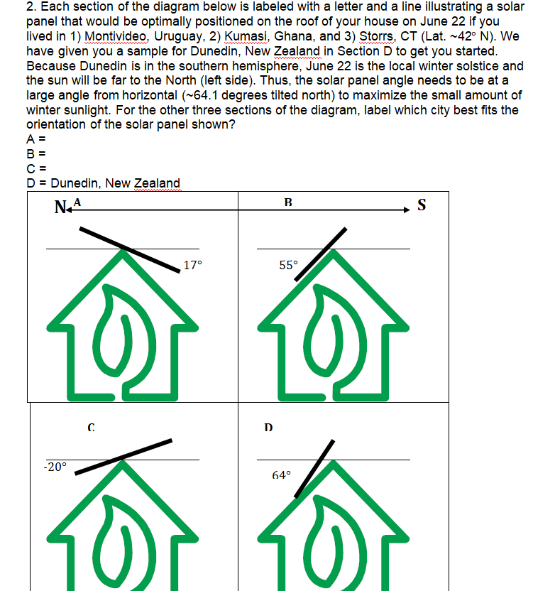 Solved 2. Each section of the diagram below is labeled with | Chegg.com