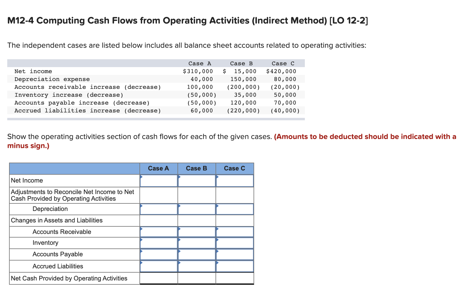 Solved M12-4 Computing Cash Flows from Operating Activities | Chegg.com