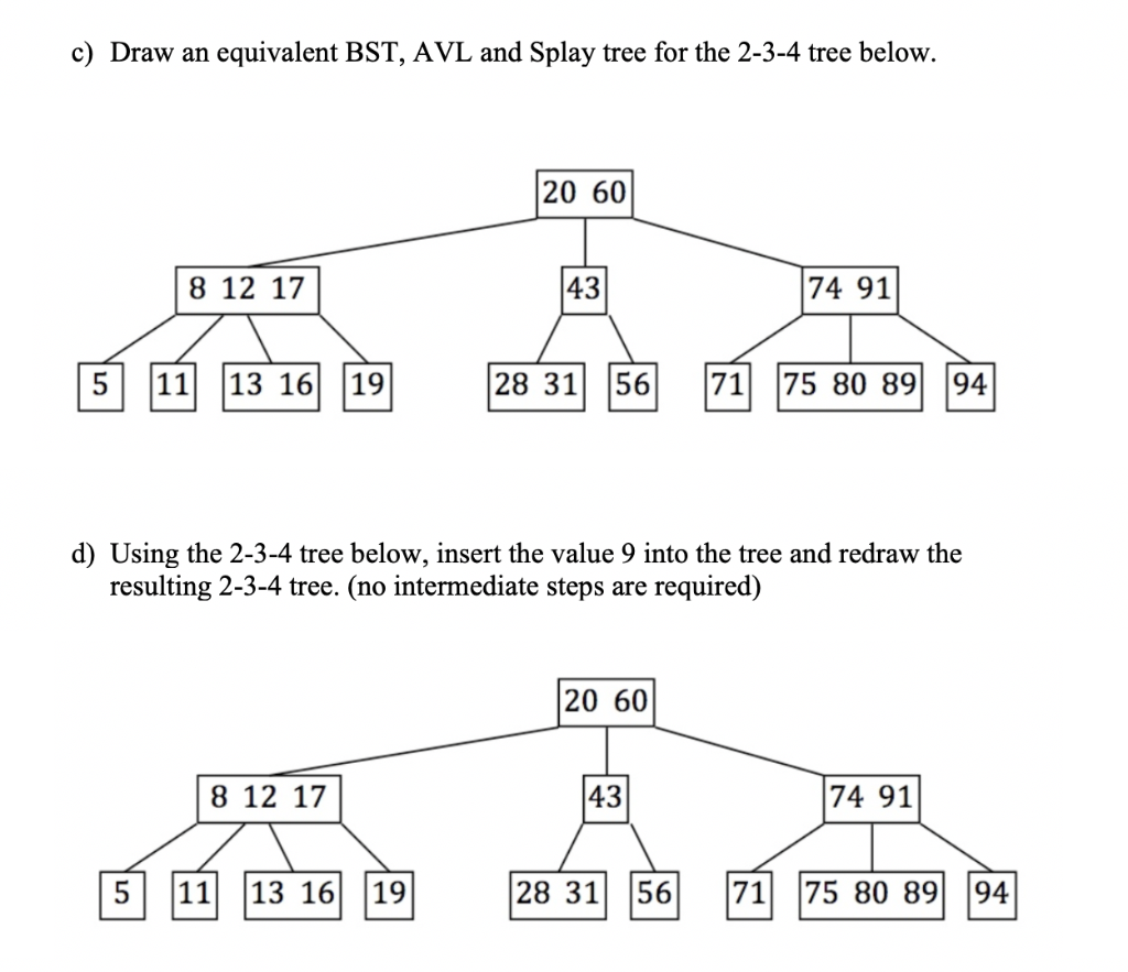 Solved c) Draw an equivalent BST, AVL and Splay tree for the | Chegg.com